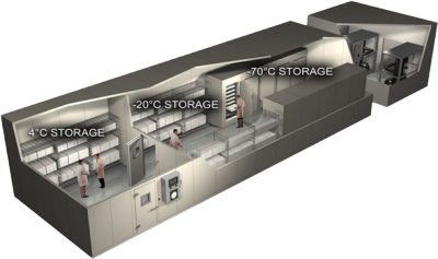 LABREPCO | Ultra Low Freezer Rooms | Bahnson Environmental Specialties