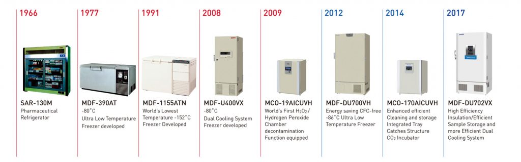 Panasonic Healthcare is now PHC Corporation of North America