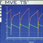 MVE HEco 1542R-190 LN2 Freezer w/ Full Auto Fill & Gas Bypass (Capacity ...