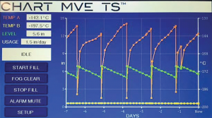 MVE HEco 1879P-190 LN2 Freezer w/ Full Auto Fill & Gas Bypass (Capacity ...