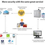 Rees Scientific Automated Temperature Monitoring