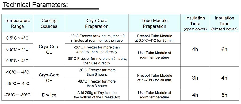 FreezeBox Cryo Tube Carrier for 2ml Tubes | -18°C to -4°C | LabRepCo, LLC