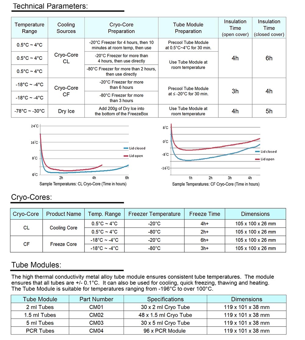 FreezeBox Cryo Tube Carrier for 2ml Tubes | -18°C to -4°C | LabRepCo, LLC