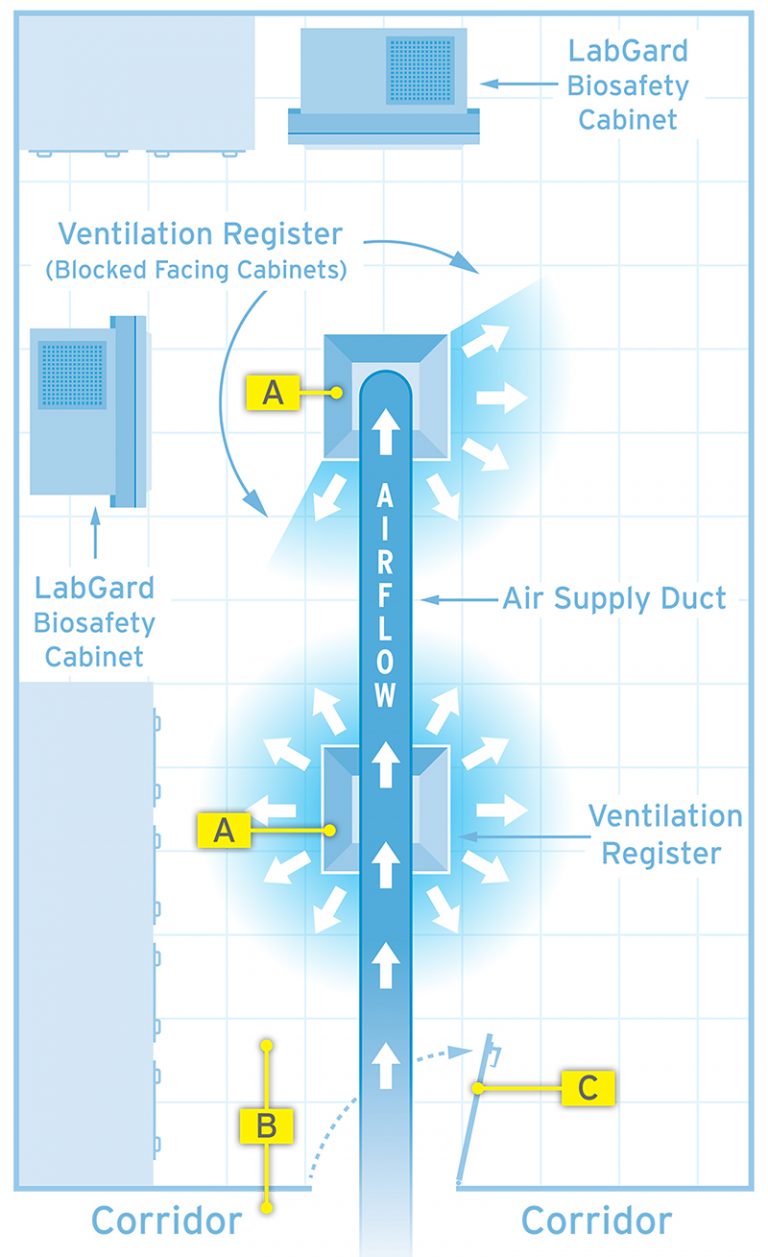 Guide to Biological Safety Cabinet Placement in Your Laboratory