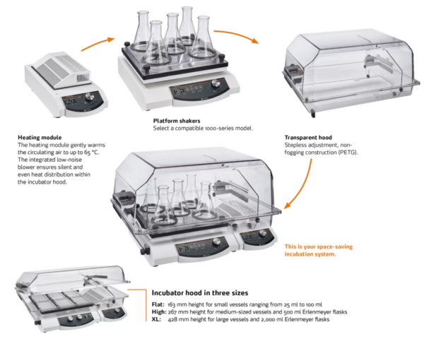 Heidolph Incubator 1000 | LabRepCo, LLC