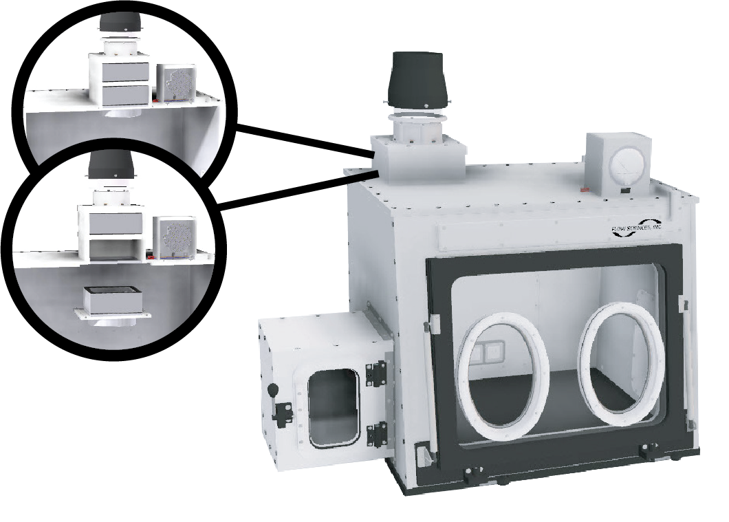 Flow Sciences NITROGENEMA™ Inert Gas Isolator | LabRepCo, LLC