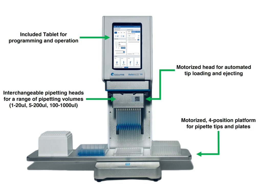 Accuris AutoMATE™ 96 Channel Pipetting Station, 115V | LabRepCo, LLC