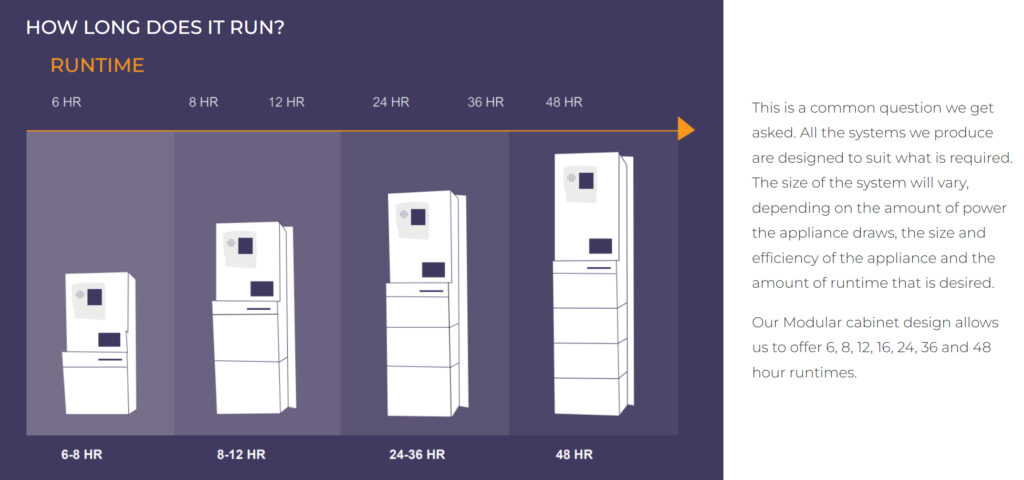 Custom UPS Battery Backup Systems for Medical Refrigerators