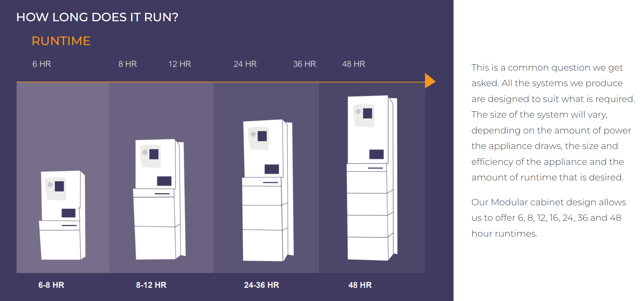 Custom UPS Battery Backup Systems for Medical Refrigerators
