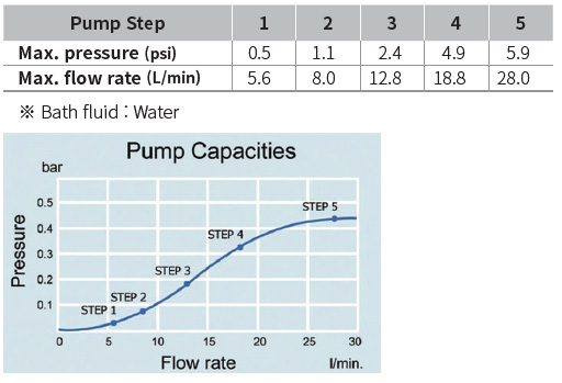 JeioTech CW3-30P Programmable Heating Bath Circulator | 30L | LabRepCo, LLC