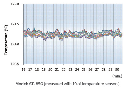 JeioTech ST-50G Vertical Autoclave (50L / 1.76 cu ft) | LabRepCo, LLC
