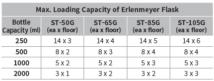 JeioTech ST-85G Vertical Autoclave (85L / 3.0 cu ft) | LabRepCo, LLC
