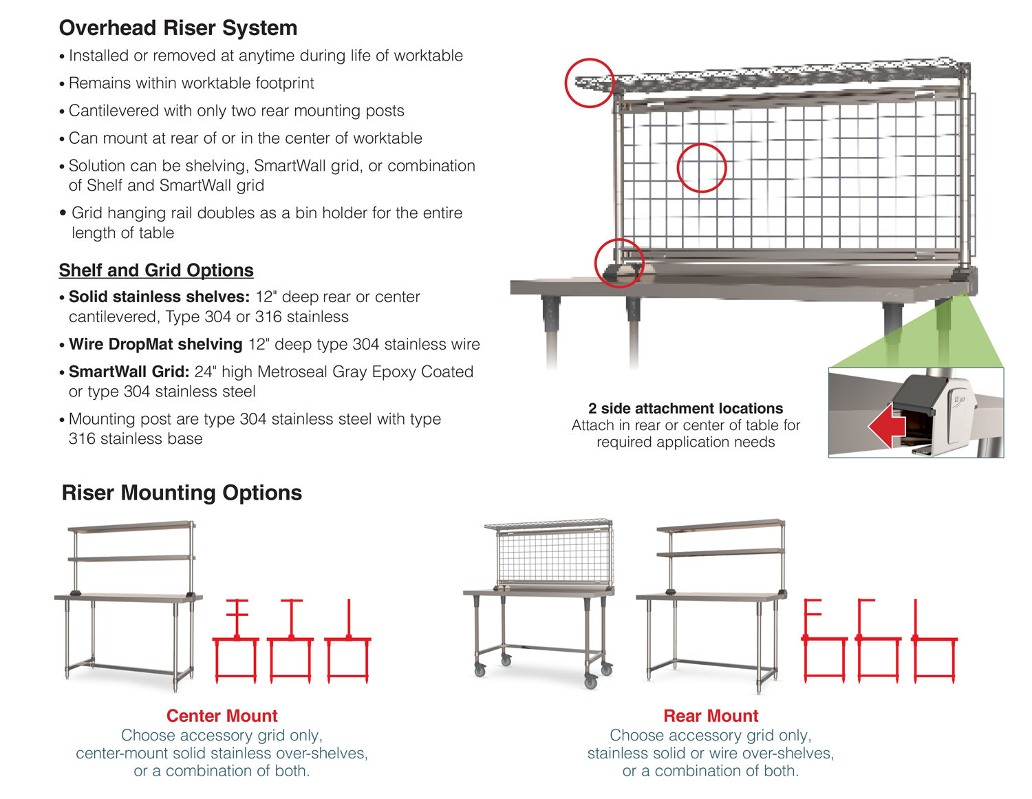 Overhead Riser Systems for Metro Tableworx Stainless-Steel Laboratory ...
