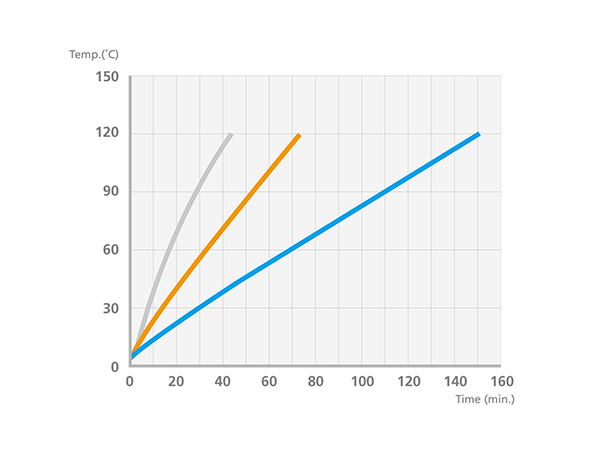 JeioTech ON4-15V Advanced Natural Convection Oven | 5.19 cu. ft ...